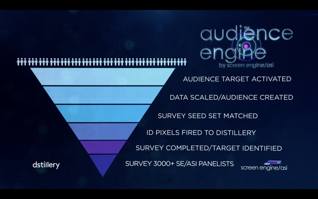Audience Engine™ - Screen Engine/ASI