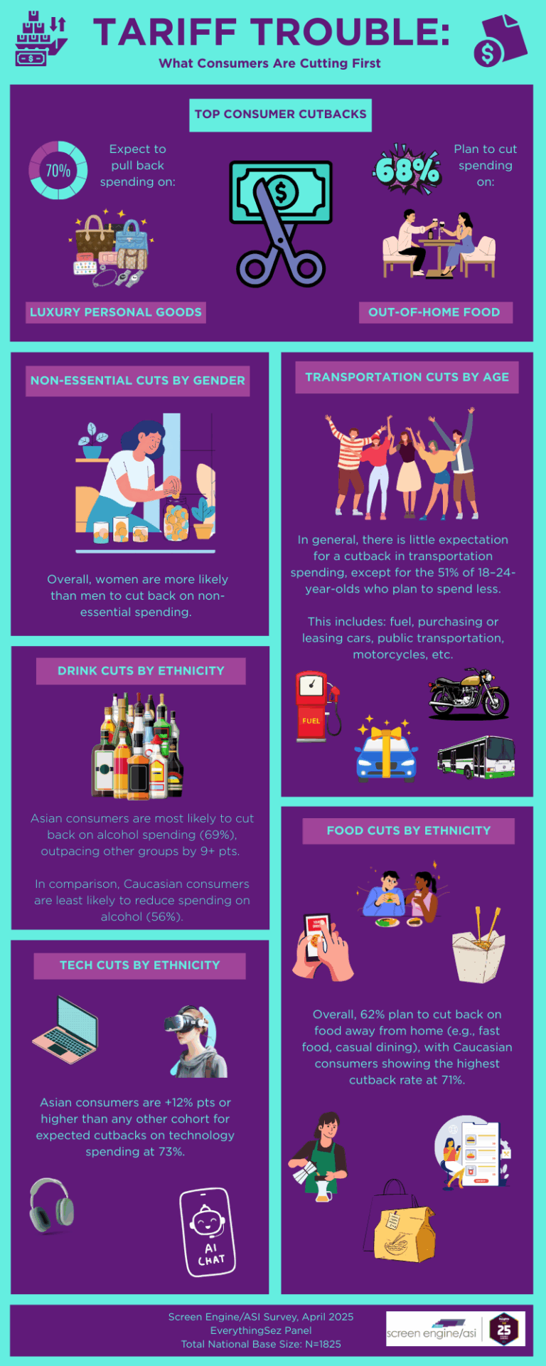 Thank You - Tariff Trouble Infographic May 2025 - Screen Engine/ASI