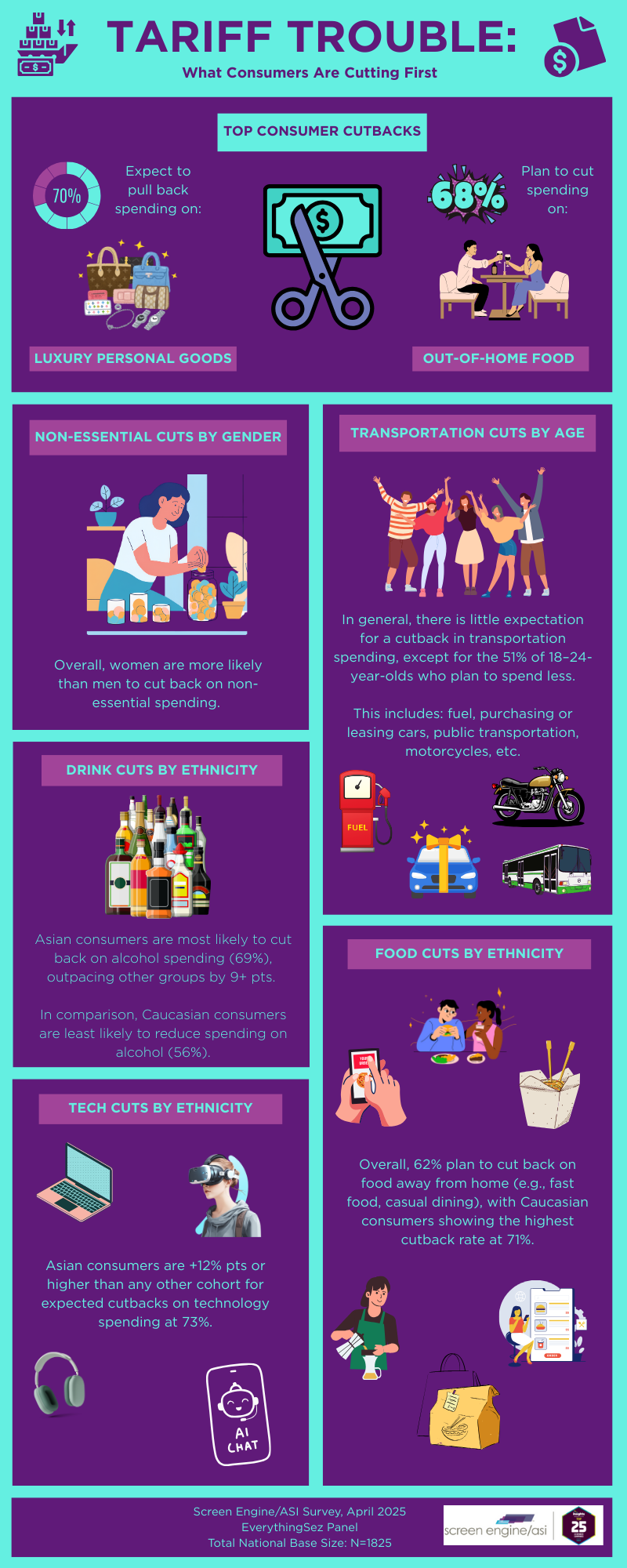 Thank You - Tariff Trouble Infographic May 2025 - Screen Engine/ASI